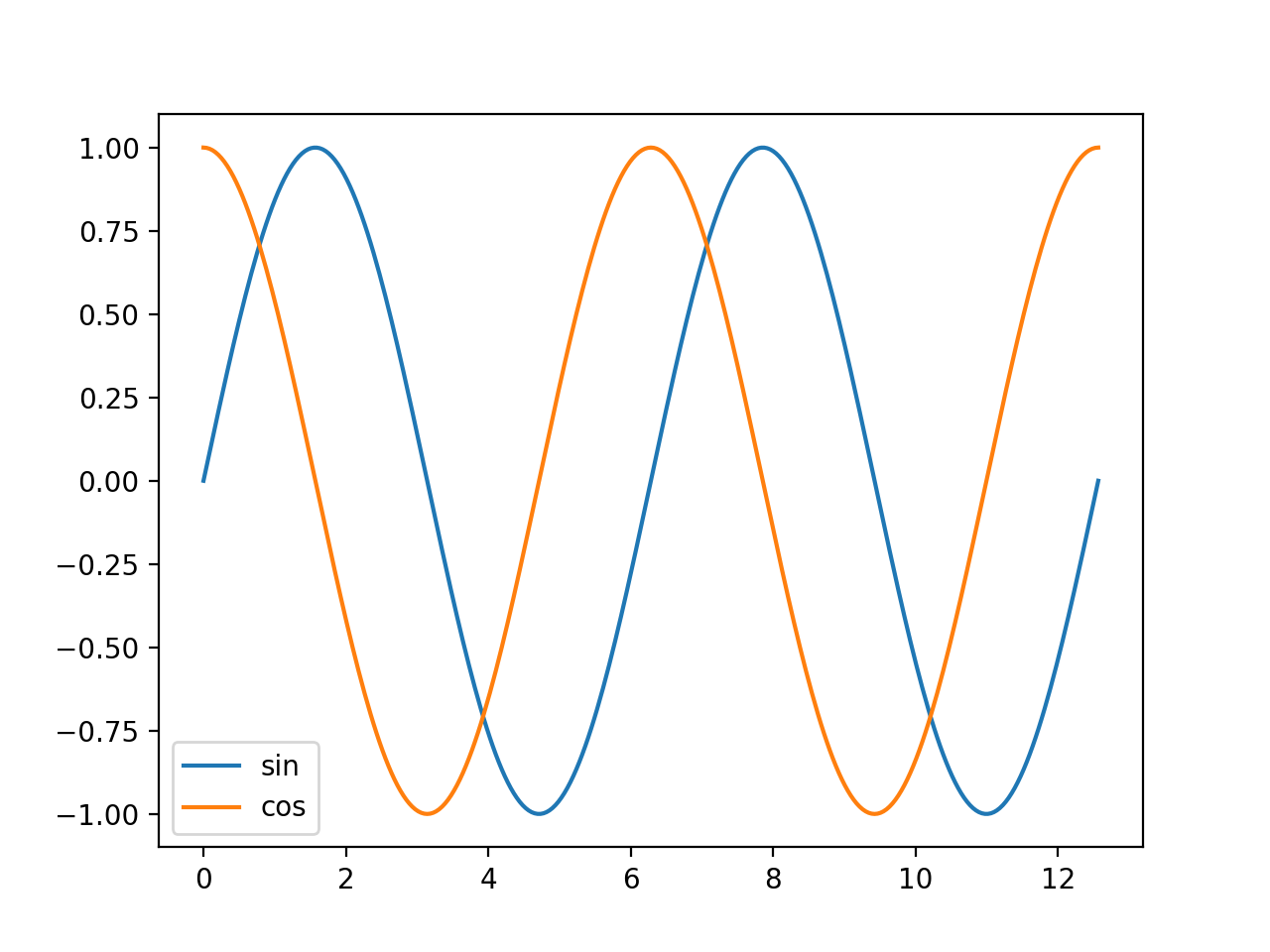 Providing a figure for the thumbnail image — Sphinx-Gallery 0.20.dev0-git documentation