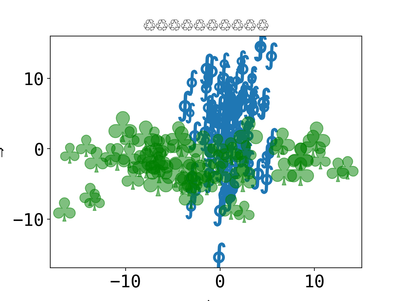 Using Unicode everywhere 🤗 — Sphinx-Gallery 0.20.dev0-git documentation