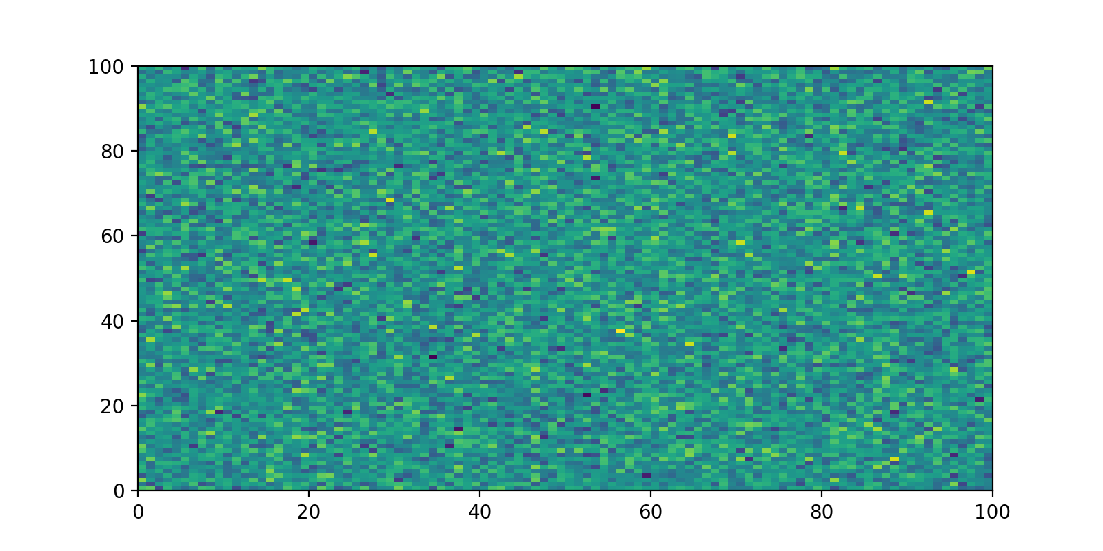 Force plots to be displayed on separate lines — Sphinx-Gallery 0.20.dev0-git documentation