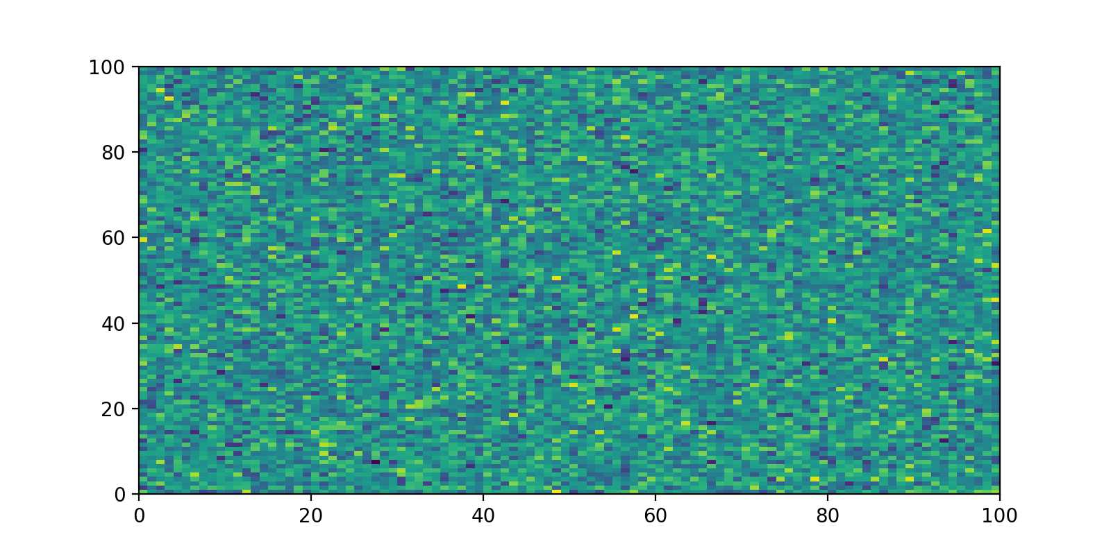 Force plots to be displayed on separate lines — Sphinx-Gallery 0.20.dev0-git documentation