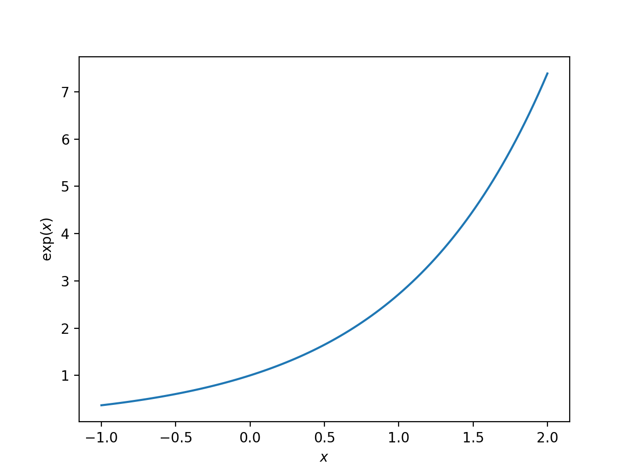 Choosing the thumbnail figure — Sphinx-Gallery 0.19.0-git documentation