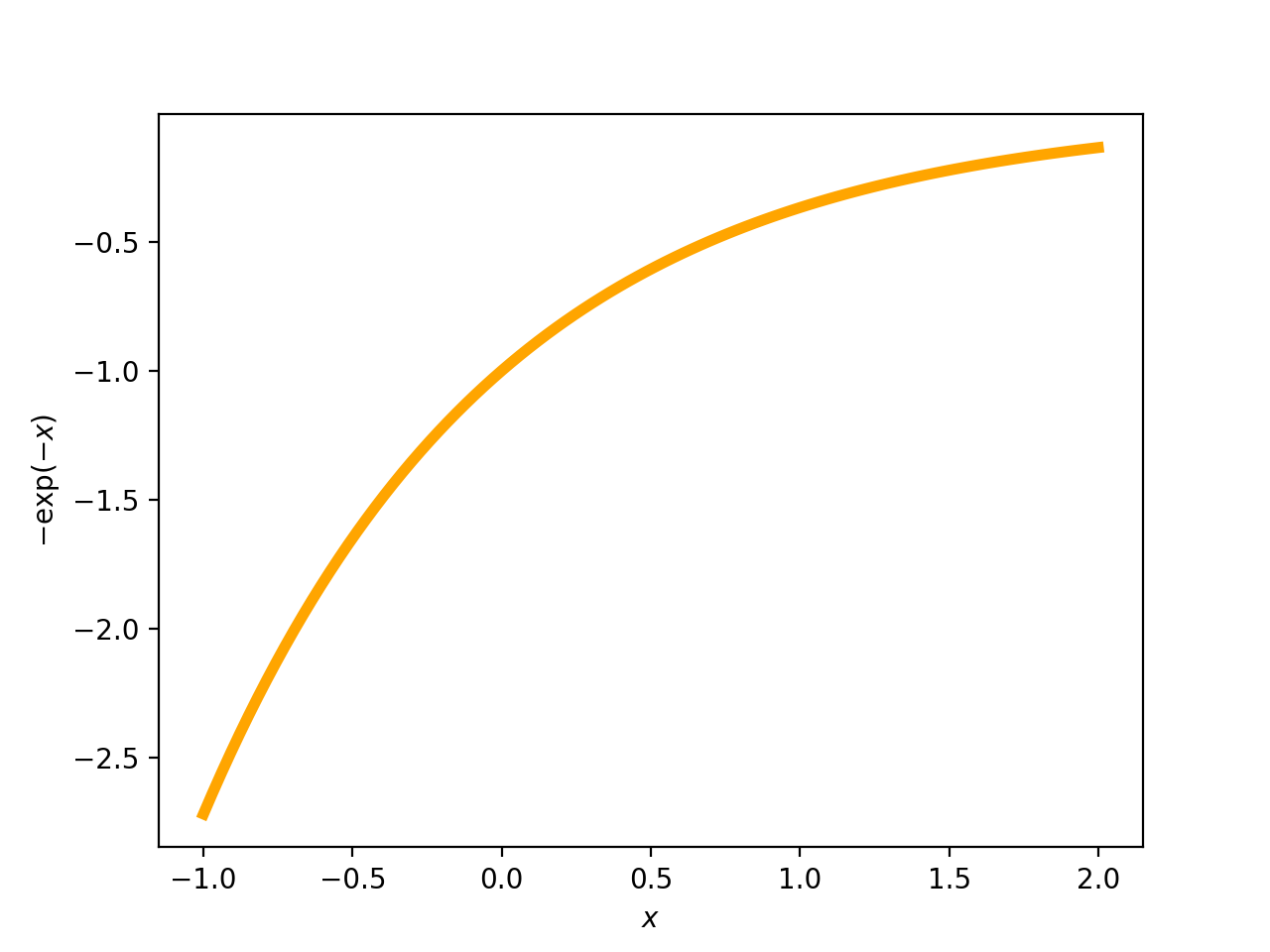 Choosing the thumbnail figure — Sphinx-Gallery 0.18.0-git documentation