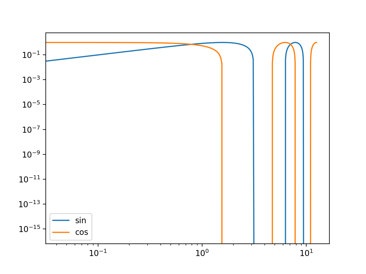 Providing A Figure For The Thumbnail Image — Sphinx Gallery 0190 Git Documentation 2315