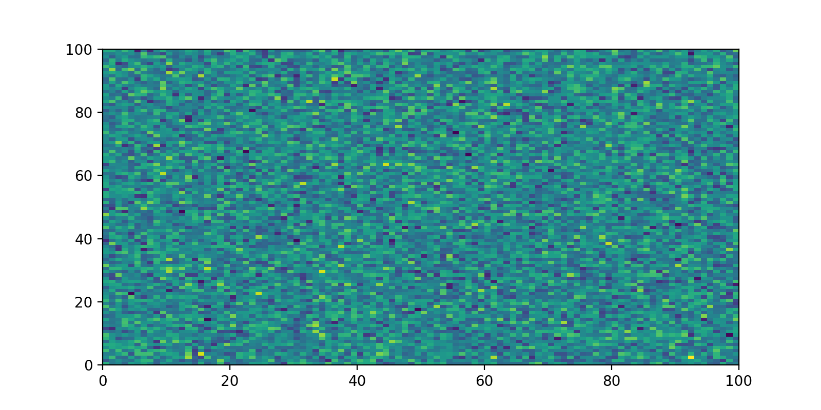 Force plots to be displayed on separate lines — Sphinx-Gallery 0.18.0-git documentation