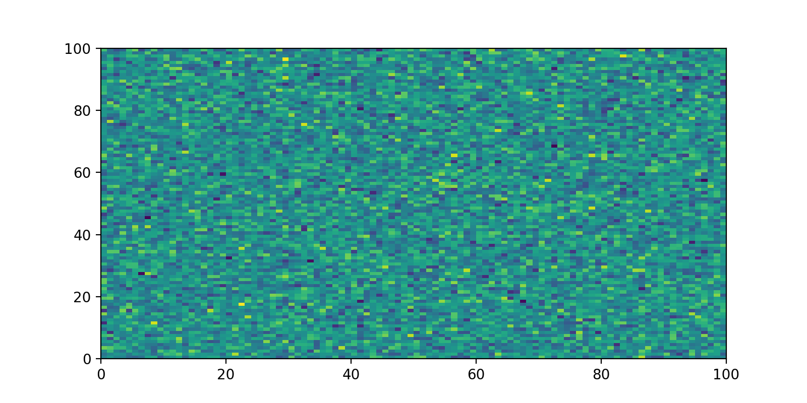 Force plots to be displayed on separate lines — Sphinx-Gallery 0.19.0-git documentation